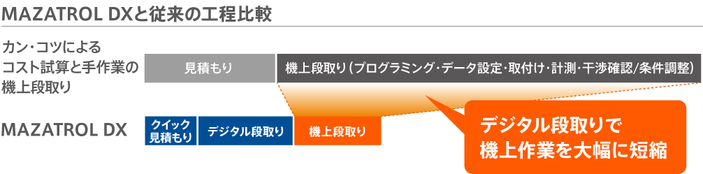 MAZATROL DX｜加工工程に変革を起こす定額制デジタルサービス